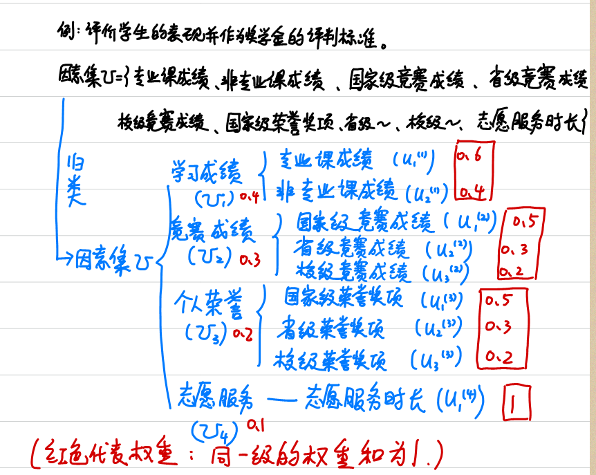 模糊综合评价模型原理及matlab实现 模糊综合评判 空气质量评估例题matlab Csdn博客
