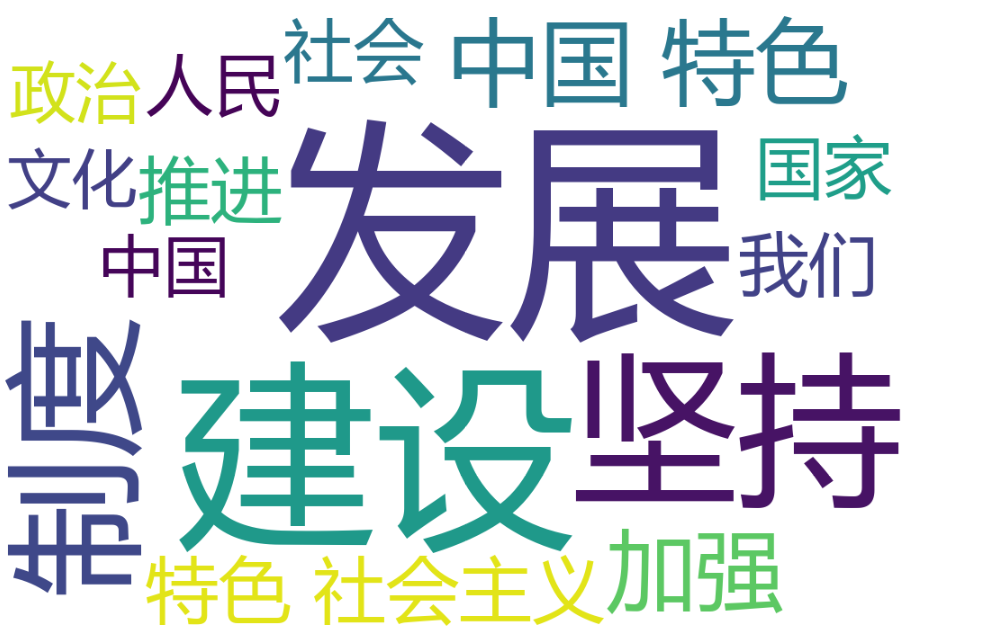 Python入门——wordcloud库_import wordcloud-CSDN博客