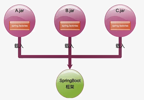 【Springboot深入解析】系统初始化器_springboot configurableapplicationcontext-CSDN博客