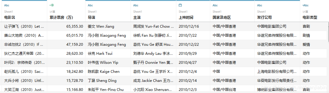 手把手教你 Tableau 绘制动态图(九)tableau动态图 Csdn博客