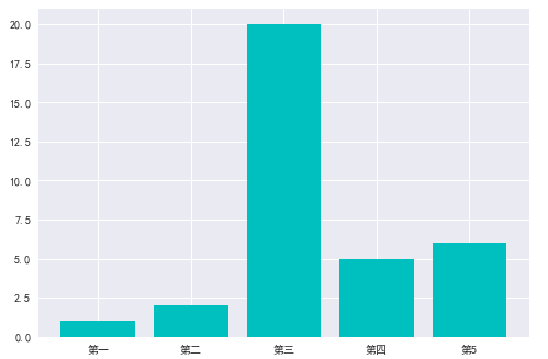 seaborn——绘图方式_plt.style.use('seaborn')-CSDN博客