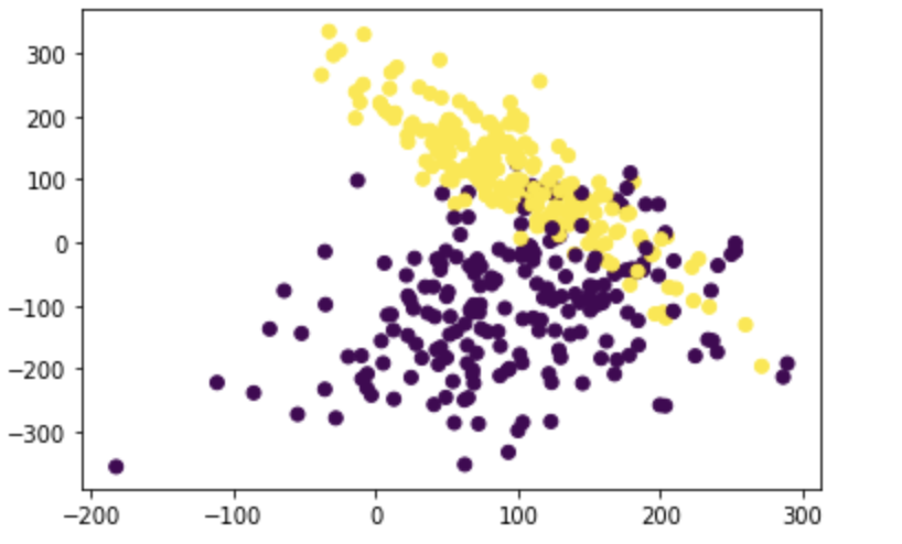 Sklearn——对数据标准化(Normalization)_sklearn normalization-CSDN博客