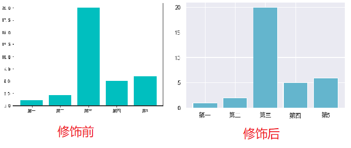 Seaborn——绘图方式eseaborn Csdn博客 