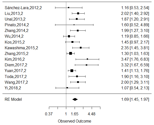 R语言metafor包预后meta分析复现_零级伪码农的博客-CSDN博客_r语言metafor