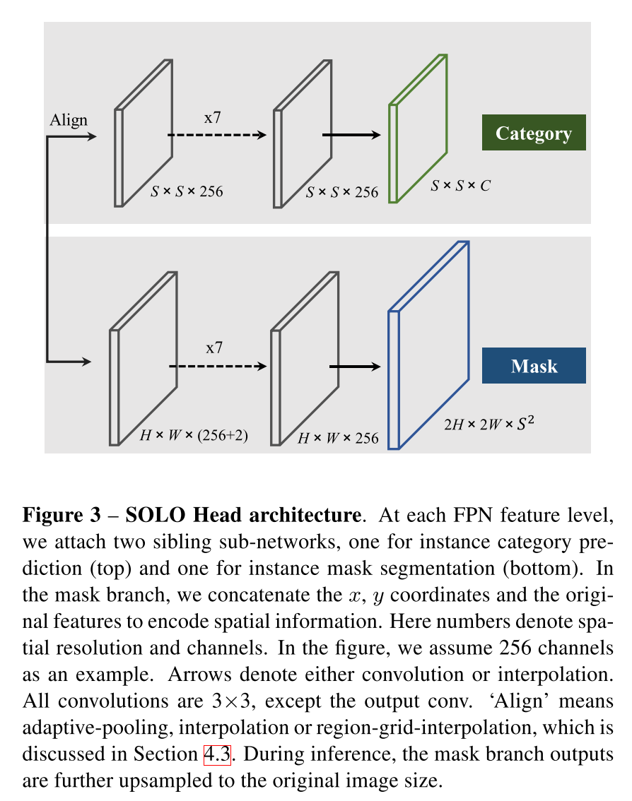 SOLO算法解读_solo坐标信息-CSDN博客