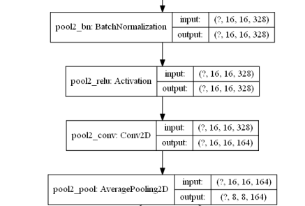 [深度学习-TF2实践]应用Tensorflow2.x训练DenseNet模型在Cifar10数据上，测试集准确率90.07%_densenet tensorflow 训练 测试-CSDN博客