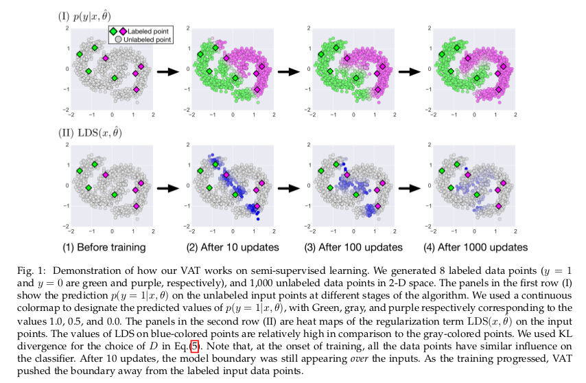 Virtual Adversarial Training解读-CSDN博客