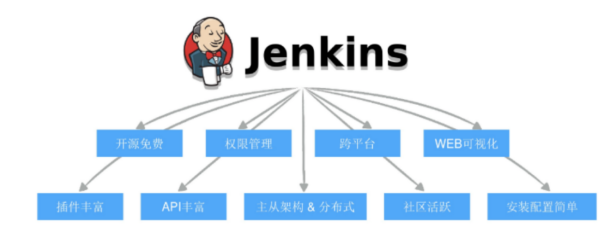 Jenkins：jenkins介绍（一）_jenkins中断构建-CSDN博客
