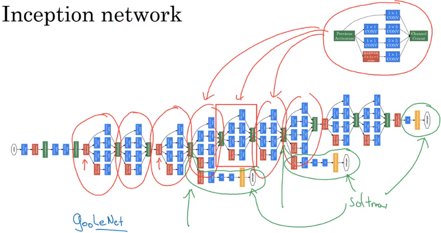 卷积神经网络.经典神经网络模型之Inception Network-CSDN博客