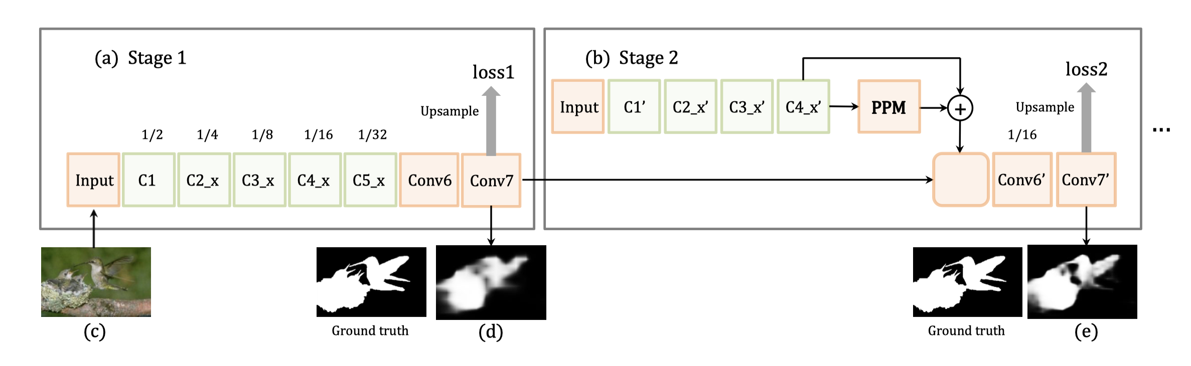 「论文阅读笔记」A Stagewise Reﬁnement Model for Detecting Salient Objects in Images_a stagewise ...