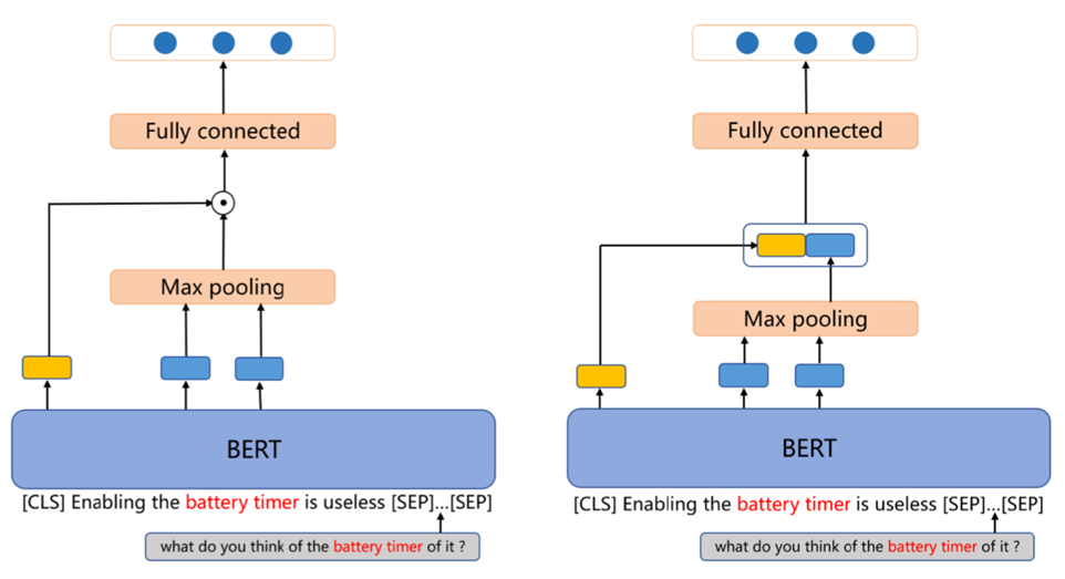 Target-Dependent Sentiment Classification With BERT（看论文）-CSDN博客