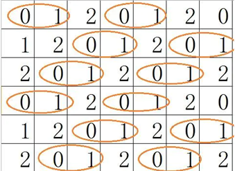 图像特征(三)——纹理特征(GLCM、LBP)-CSDN博客