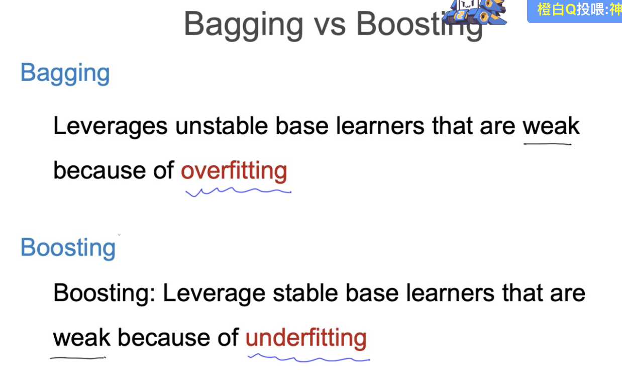 XGBoost + Boosting 原理简介_xgboost boosting-CSDN博客