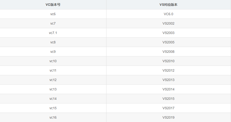 vs2013 未将对象引用设置到对象的实例_未将对象引用设置到对象的实例vs-CSDN博客