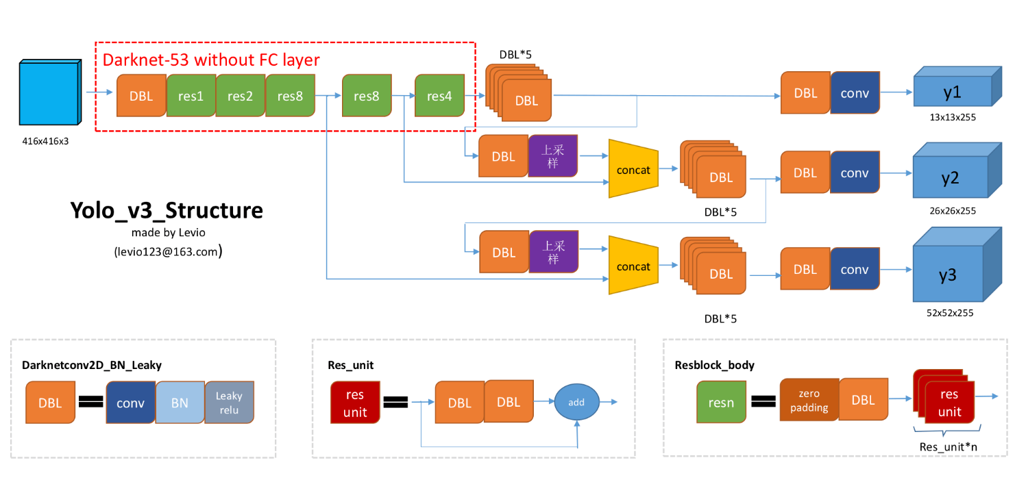 【Keras+TensorFlow+Yolo3】教你如何识别影视剧模型_牛津大学arpit mittal, andrew zisserman和 phil torr-CSDN博客
