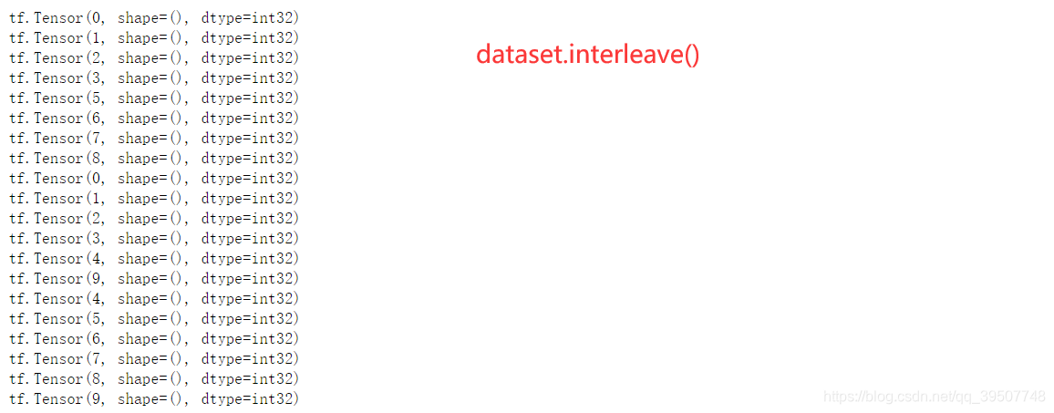 Tensorflow2x学习笔记十四:tfdatadatasetfromtensorslices以及dataset部分属性的使用方法耐心的小黑的博客 Csdn博客tfdata