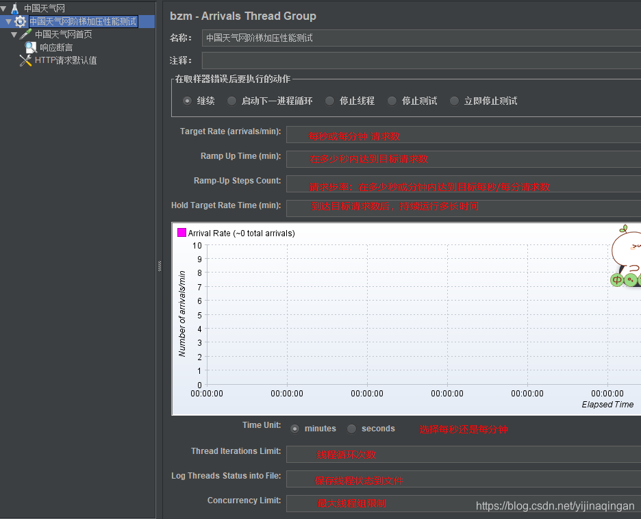 Jmeter阶梯加压测试:arrivals Thread Groupjmeter压测线程组 Arrival Csdn博客