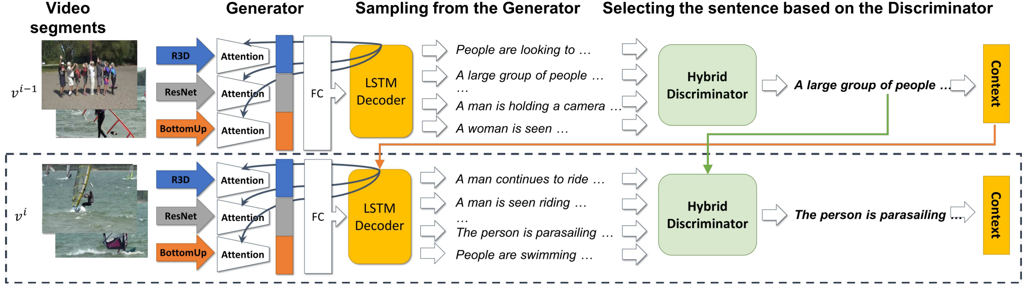 2019年, video captioning论文汇总_video captioning经典论文-CSDN博客