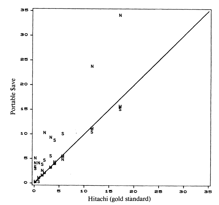 评价回归模型的一个新指标：CCC系数_concordance correlation coefficient-CSDN博客