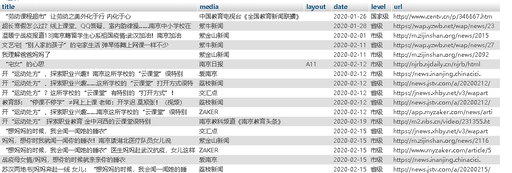 Phpmyadmin 导入 Excel 详解phpmyadmin怎么导入数据表 Csdn博客 