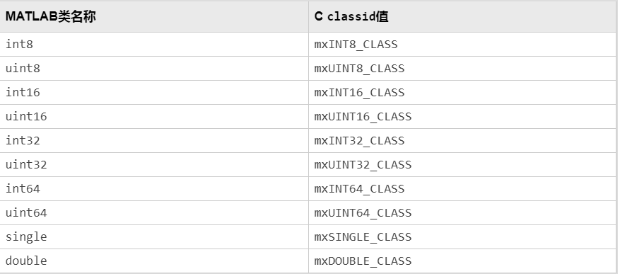 【MATLAB与CUDA C混合编程（二）】mexFunction_matlab::mex::function-CSDN博客