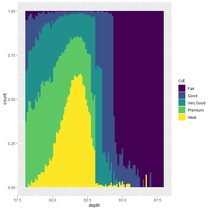 R语言可视化 ggplot2—工具箱（展示数据分布）_ggplot2 右偏分布数据-CSDN博客