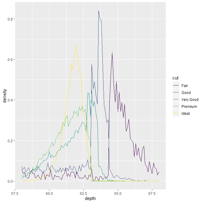 R语言可视化 Ggplot2—工具箱（展示数据分布）ggplot2 右偏分布数据 Csdn博客 