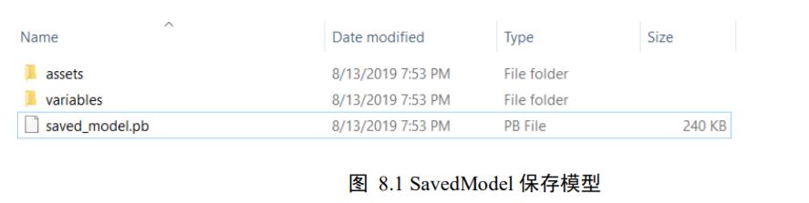 Tensorflow 20深度学习算法实战 第8章keras高层接口猫敷雪 Csdn博客tensorflow第八章keras高层接口