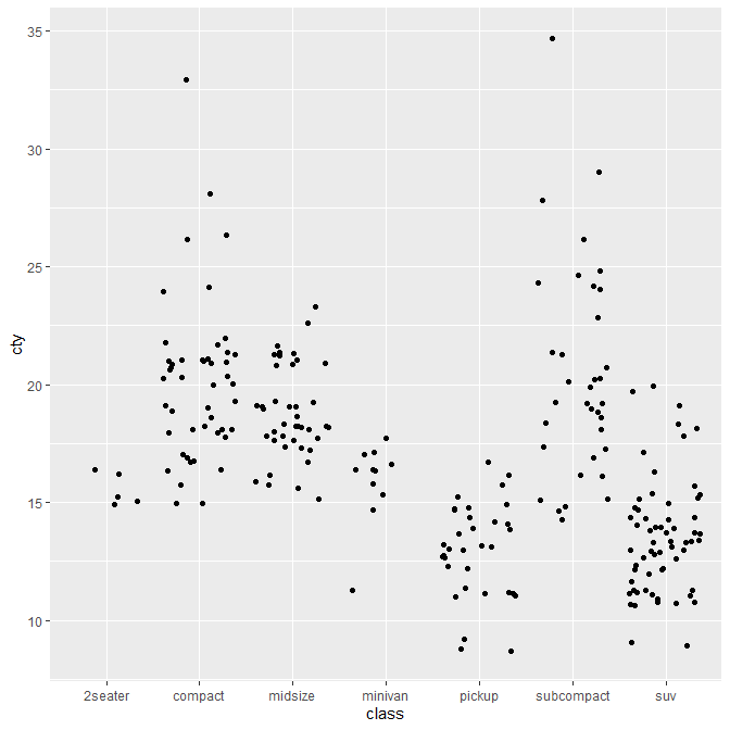 R语言可视化 ggplot2—工具箱（展示数据分布）_ggplot2 右偏分布数据-CSDN博客