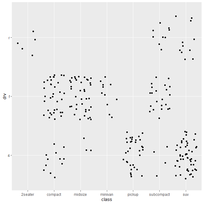 R语言可视化 Ggplot2—工具箱（展示数据分布）ggplot2 右偏分布数据 Csdn博客 