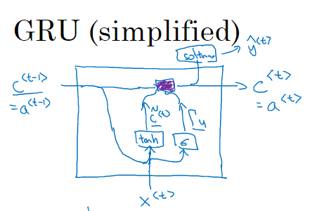 GRU学习理解_gru激活函数-CSDN博客