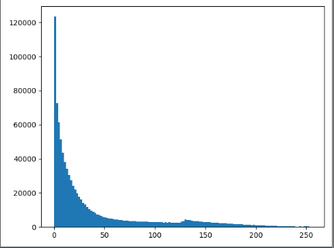 week4-Histogram Equalization数字图像处理（DIP）_adaptive contrast enhancement ...