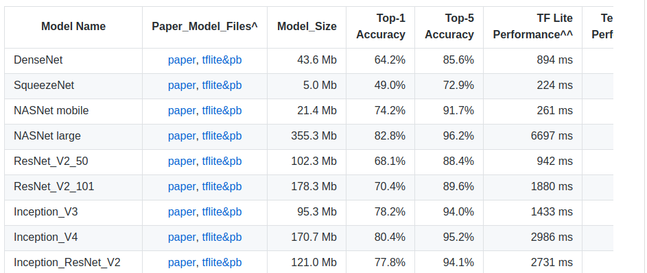 Top-1准确率和Top-5准确率_top1和top5准确率-CSDN博客