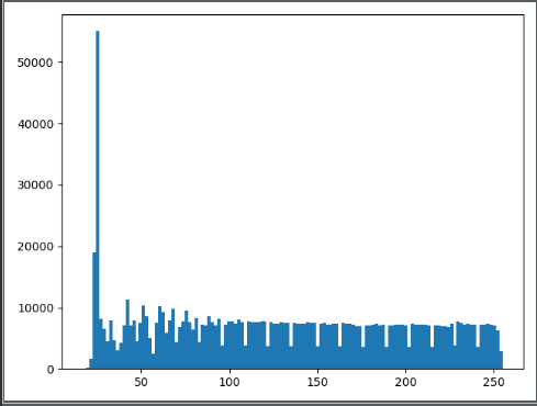 week4-Histogram Equalization数字图像处理（DIP）_adaptive contrast enhancement ...
