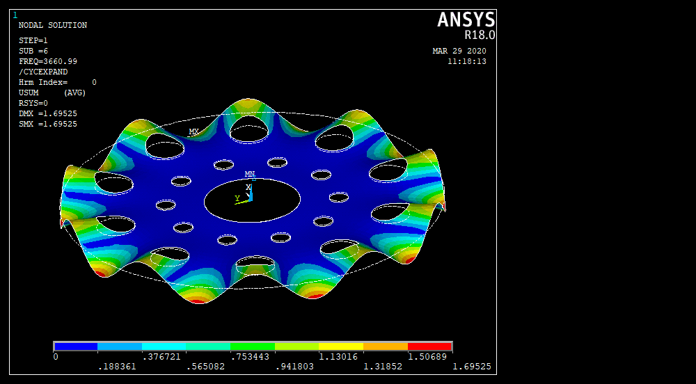 Ansys-结构动力学分析-对称循环结构模态分析学习心得_周期对称结构的模态分析-CSDN博客
