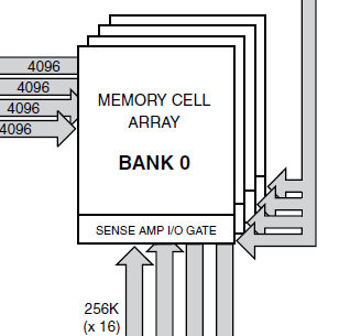 FPGA SDRAM接口设计（一）初窥门径_ras cas we-CSDN博客