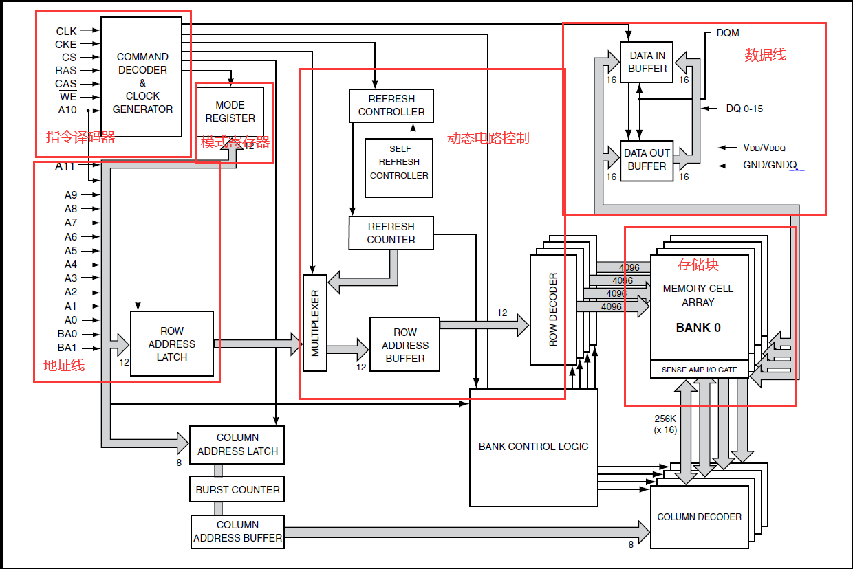 FPGA SDRAM接口设计（一）初窥门径_ras cas we-CSDN博客