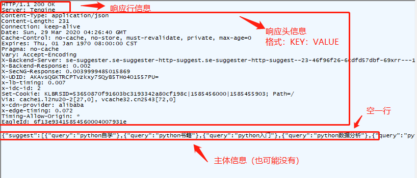 Python 爬虫 Request请求头和response响应头的 内容详解 【爬虫资料二】python Request 