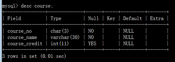 MySQL数据库教程之七：MySQL编程基础-CSDN博客