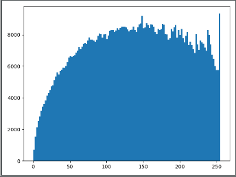 week4-Histogram Equalization数字图像处理（DIP）_adaptive contrast enhancement ...