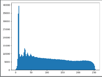 week4-Histogram Equalization数字图像处理（DIP）_adaptive contrast enhancement ...