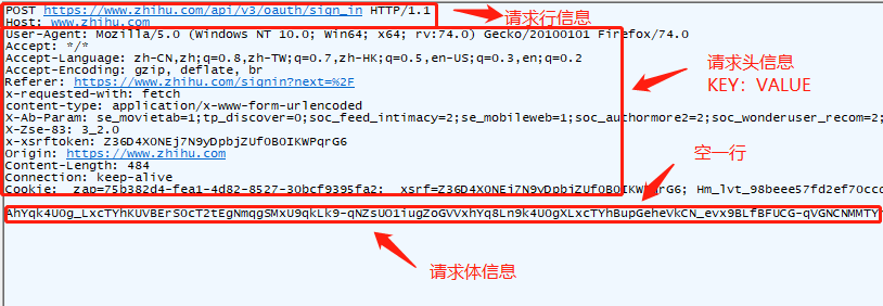 Python 爬虫 Request 请求头 和response 响应头 的 内容详解 【爬虫资料二】 Python Request Response Csdn博客