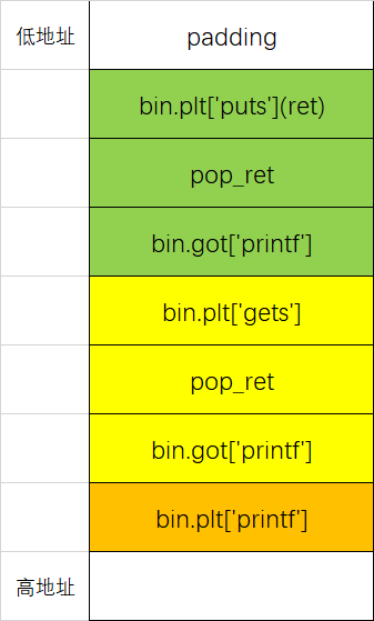 栈溢出学习（五）之NX，ASLR绕过方法-CSDN博客