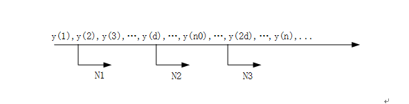 基于梯度下降的系统参数辨识及matlab App设计基于appdesigner的系统辨识 Csdn博客
