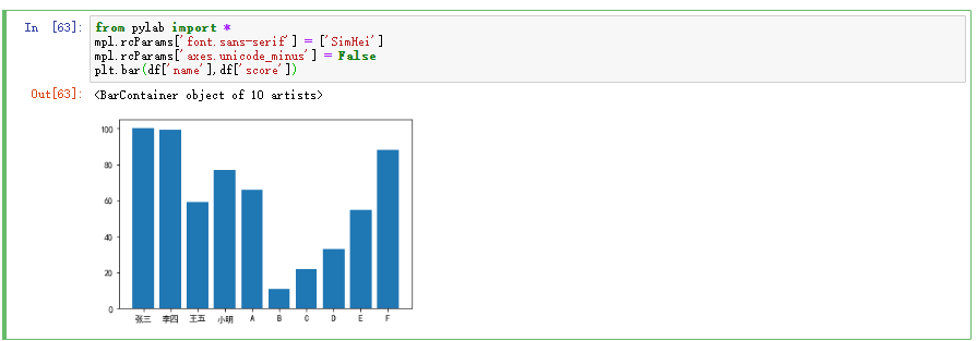 解决在Python的matplotlib.pyplot图表中显示中文_python图表显示中文-CSDN博客