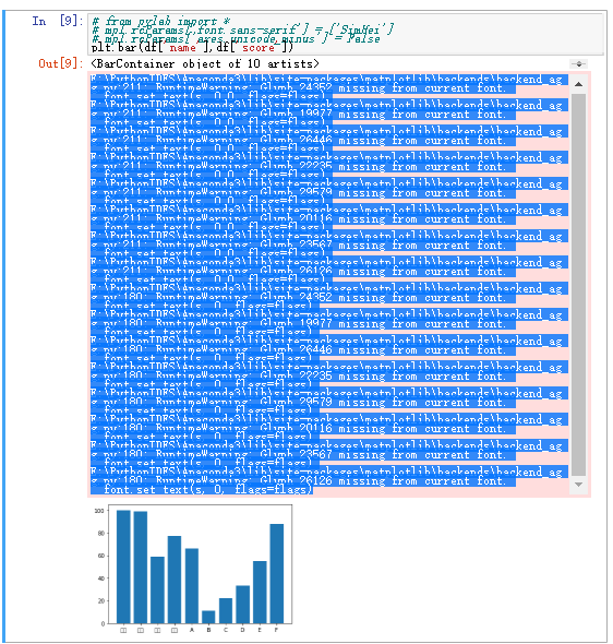 解决在Python的matplotlib.pyplot图表中显示中文_python图表显示中文-CSDN博客