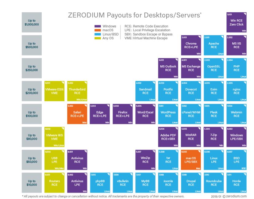 浅谈0-day漏洞的在野利用-CSDN博客
