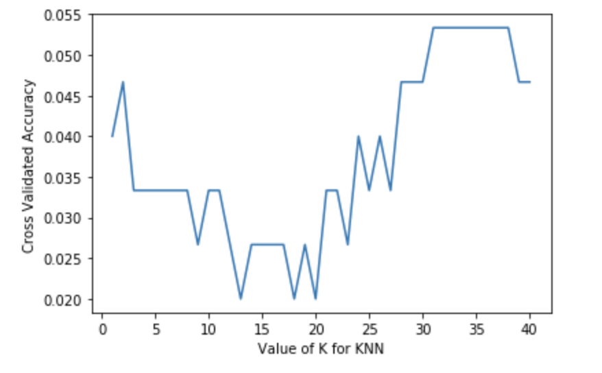 Sklearn——交叉验证(Cross Validation)_sklearn cross validation-CSDN博客