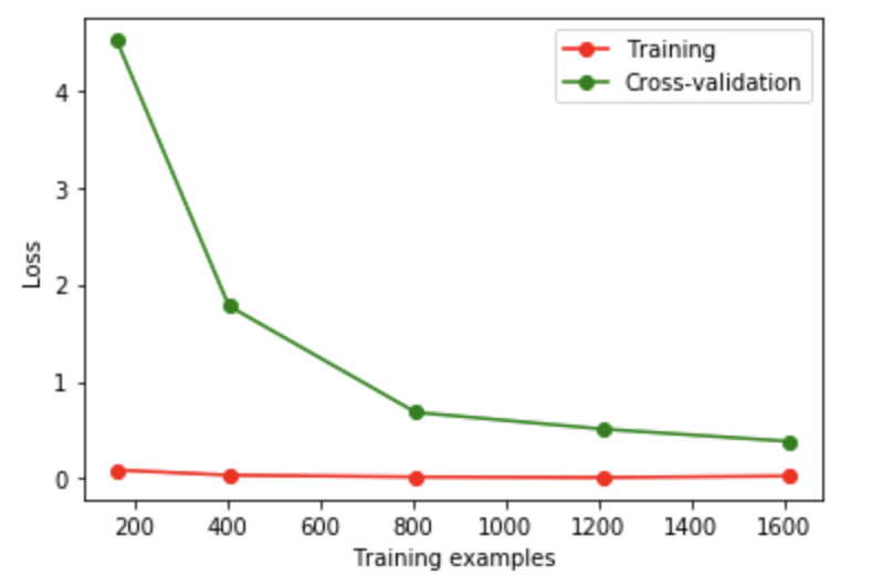 Sklearn——交叉验证(Cross Validation)_sklearn cross validation-CSDN博客