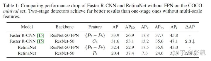 目标检测中的Feature Alignment问题-CSDN博客